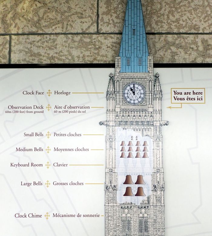 12 things you didn’t know about the Peace Tower in Ottawa | The Road Home